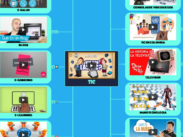 TIC - Mindmap - Voorbeeld